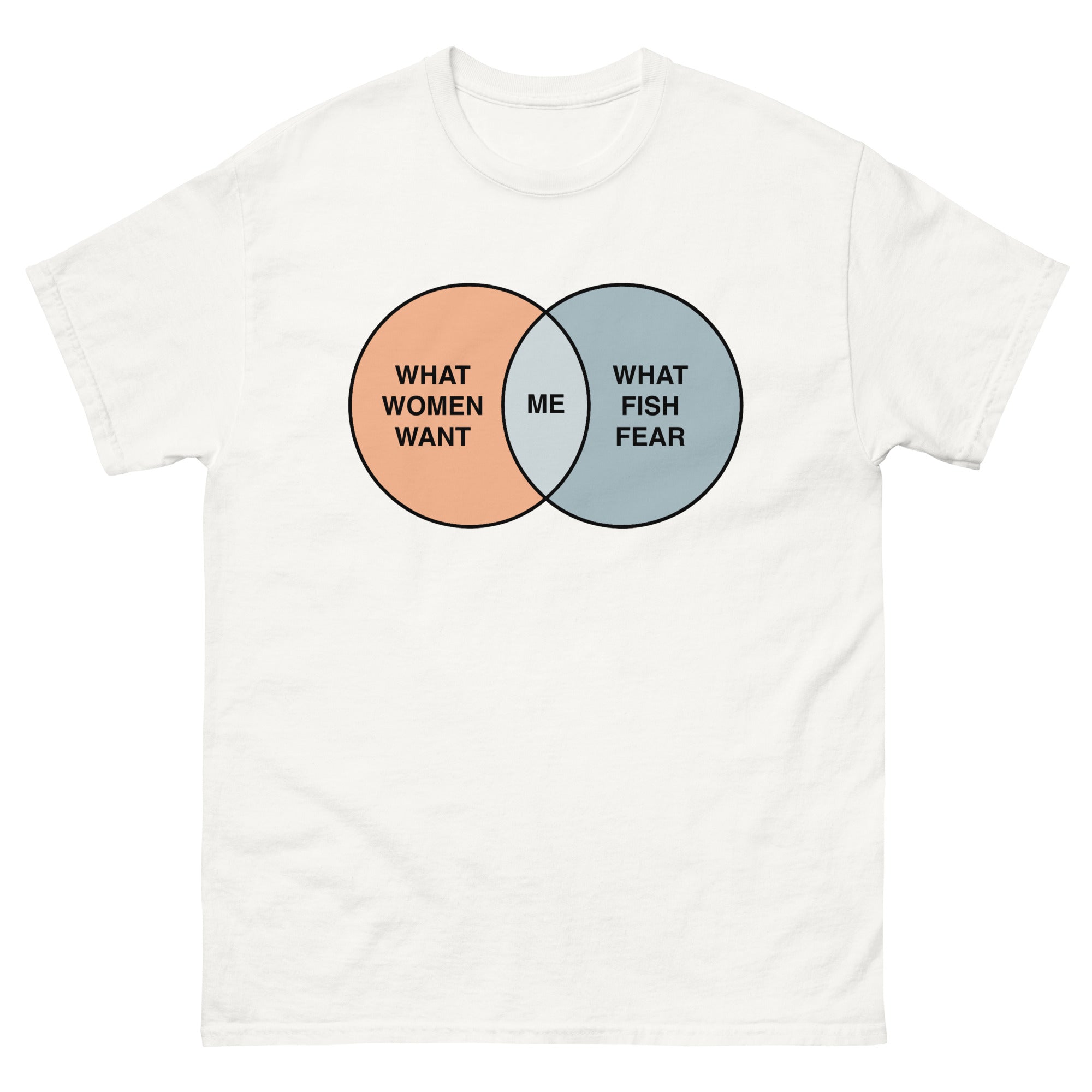 Women Want Me Fish Fear Me Venn Diagram. – Good Shirts